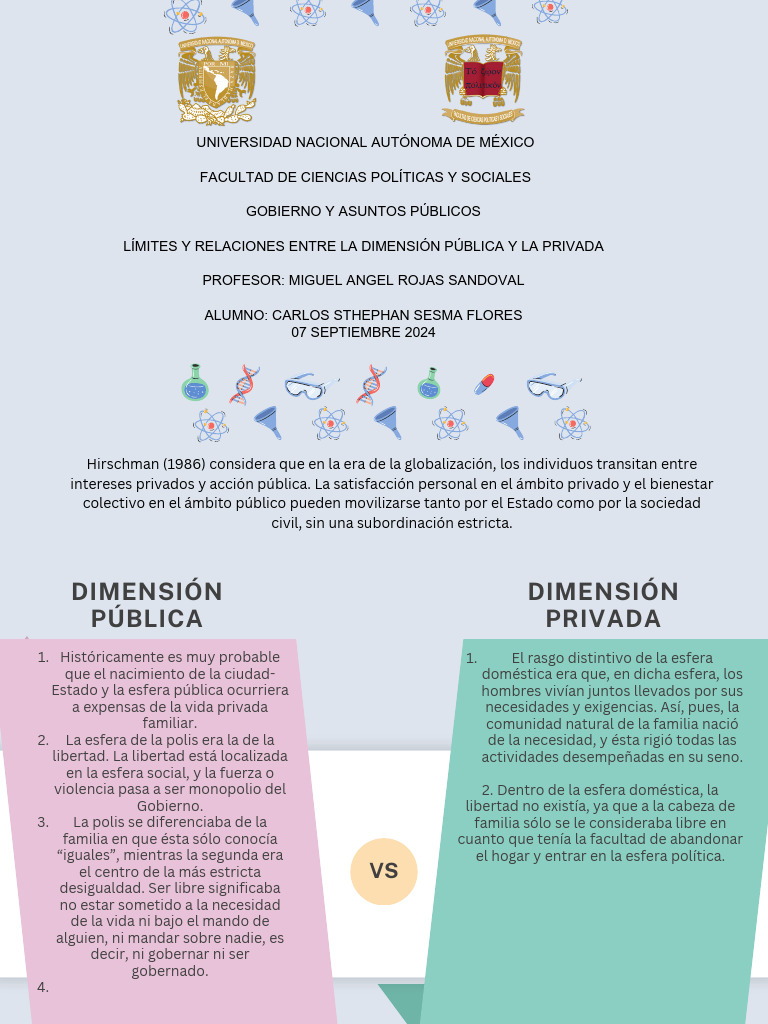 Sesma - Carlos - Limites y Relaciones Entre La Dimension Publica y La ...
