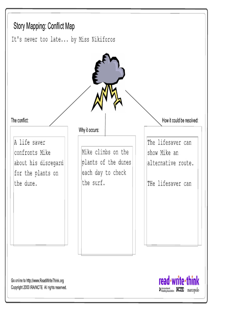 ReadWriteThink_ Student Materials_ Story Map | PDF