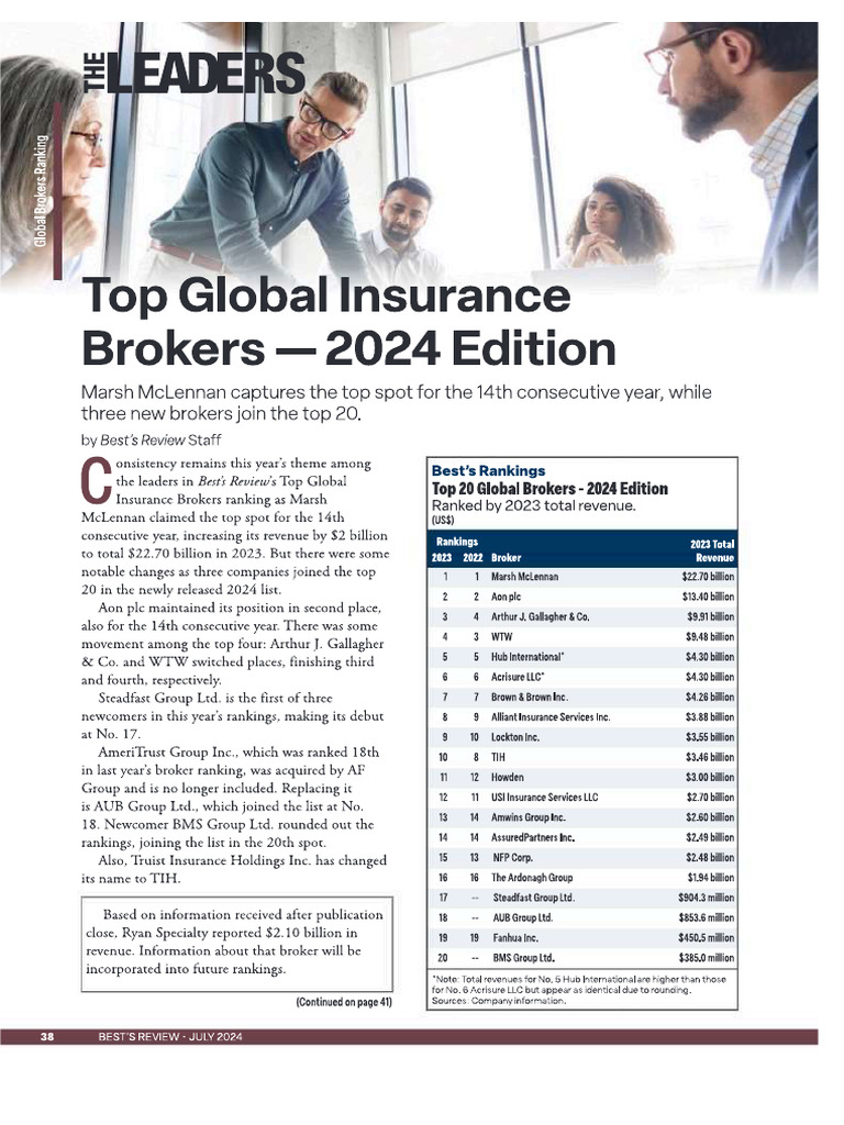 Top Global Insurance Brokers 2024 | PDF