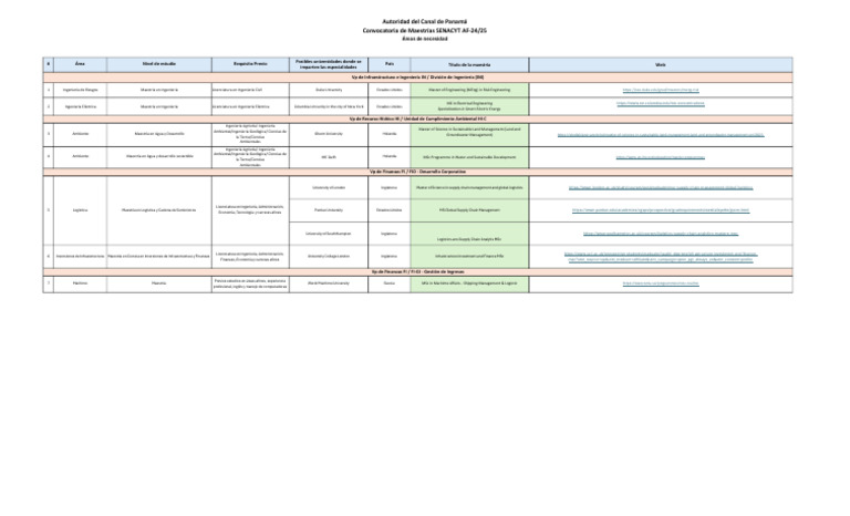 8AreasEstudioIdentificadas ACP2024 | PDF