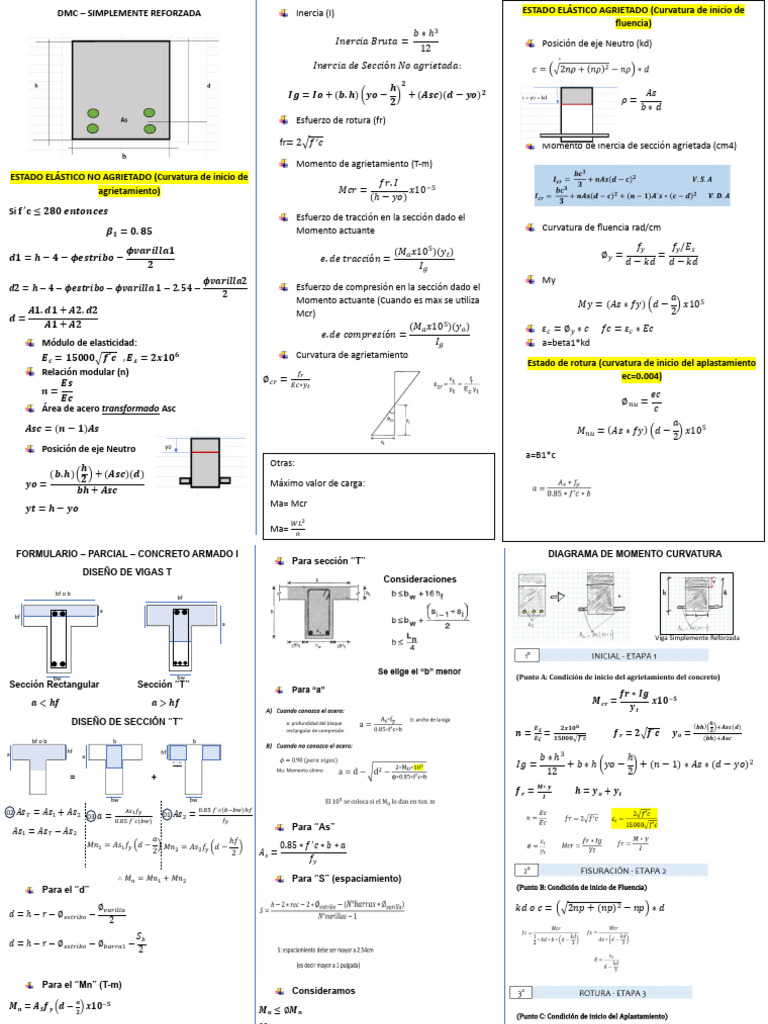 Formulario Parcial VSR | PDF
