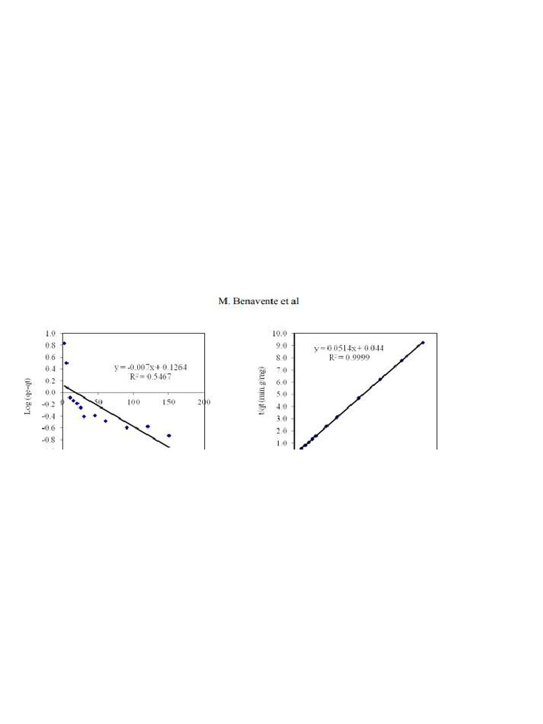 GNGT | PDF