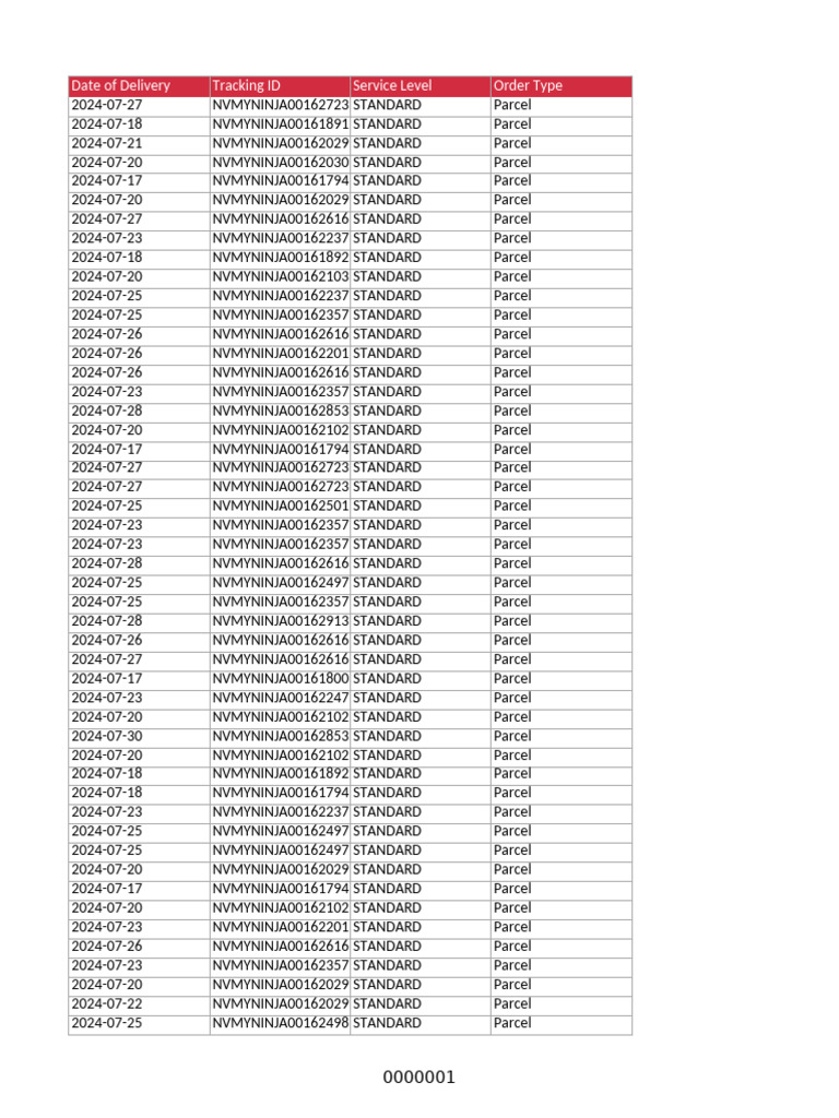 Cod Report 20240715 20240730 | PDF