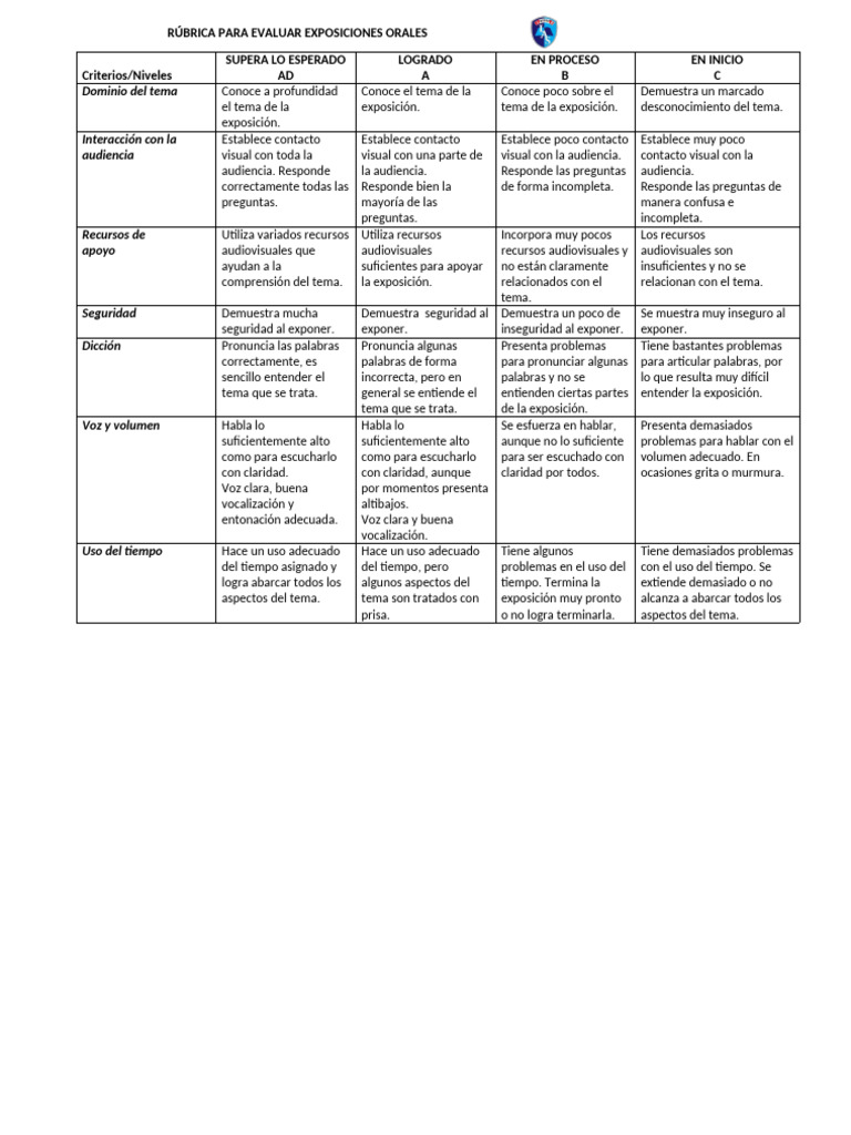 Rubrica para Evaluar Exposiciones | PDF