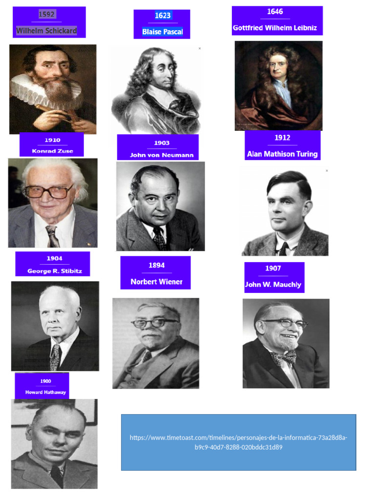 Personajes de La Computacion Informatica | PDF