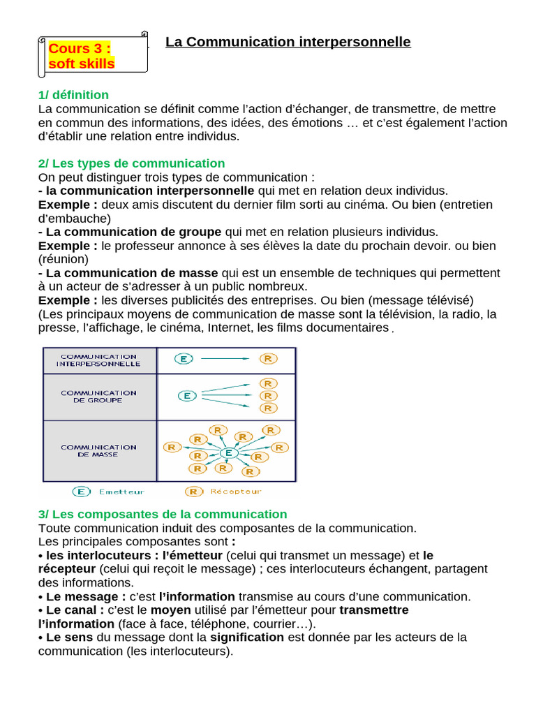 La Communication interpersonnelle cours 1 SOFT SKILLS (1) | PDF