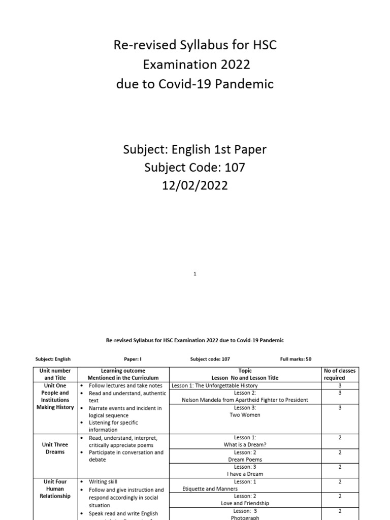 HSC - English 1st Paper 2022 | PDF