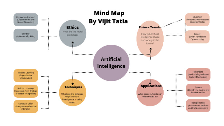 Purple Colorful Organic Mind Map Brainstorm | PDF