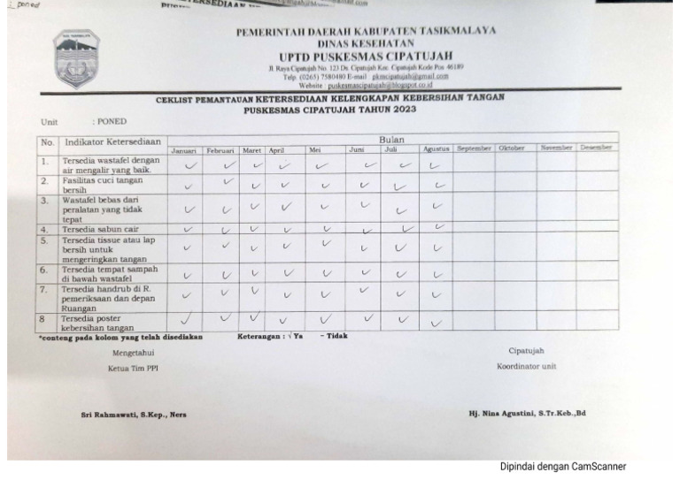 Daftar Ceklis Kelengkapan CTPS1 | PDF