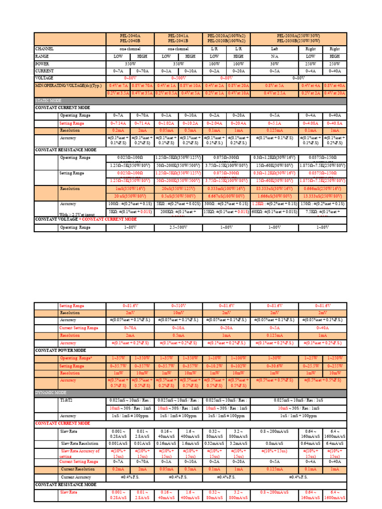 PEL-2000A B Spec E | PDF