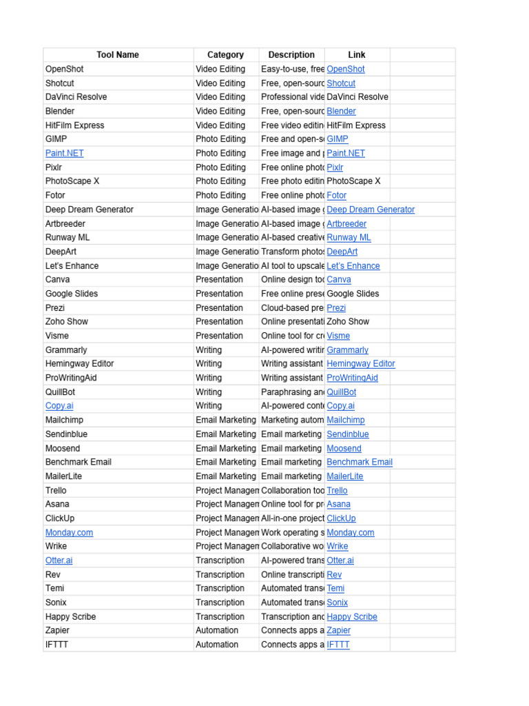 Free AI and Creative Tools List | PDF | Image Editing | Art