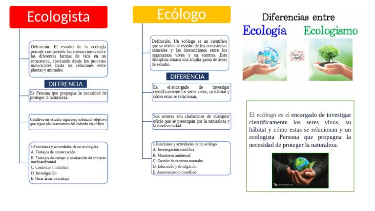 Ecologo y Ecologista-1 | PDF