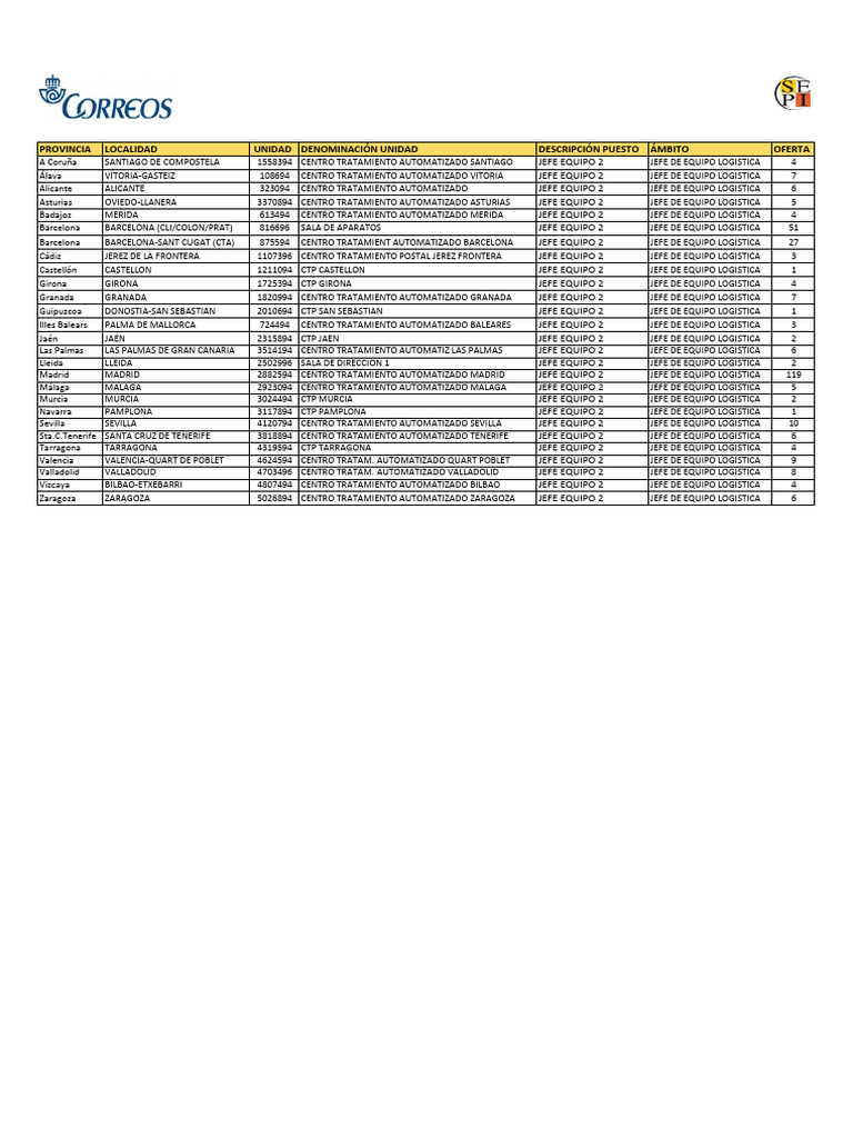 472 Anexo Oferta Jefes Equipo Log Stica | PDF