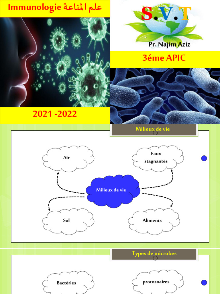Résumé de L'immunologie | PDF