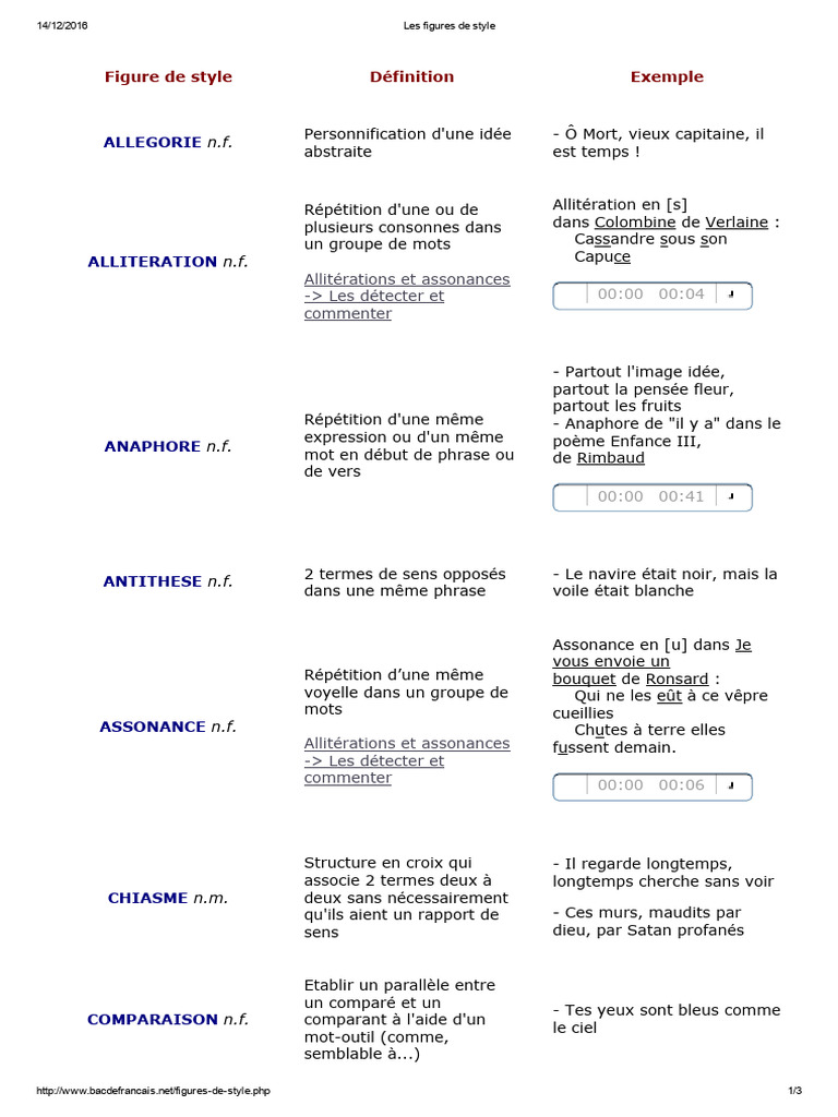 Les Figures de Style | PDF