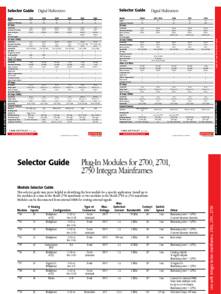 Digital Multimeters Digital Multimeters: Selector Guide Selector Guide ...