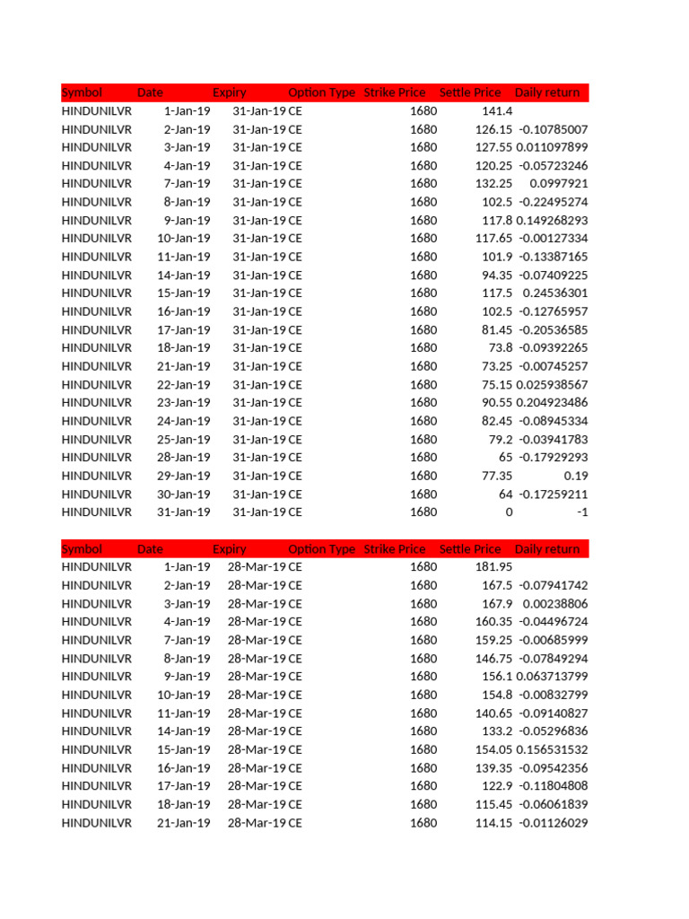 Options Final Data | PDF