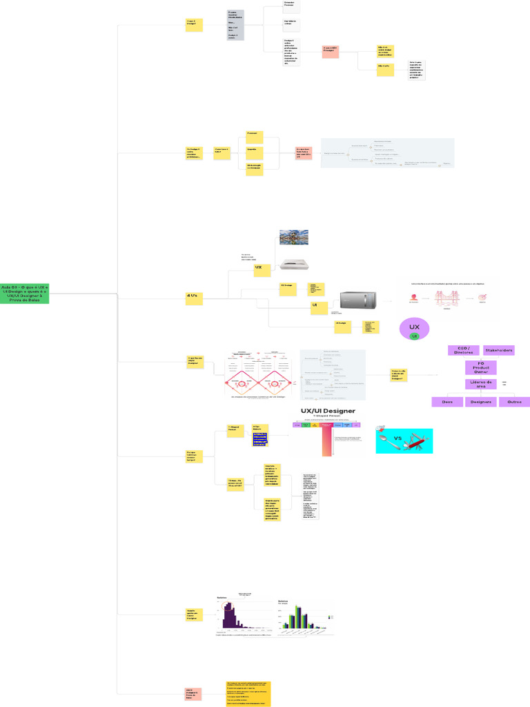 Aula 03 - O Que É UX e UI Design e Quem É o UXUI Designer À Prova de Balas - Compressed | PDF