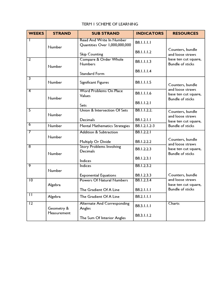 B8 Maths T1 - 2 | PDF