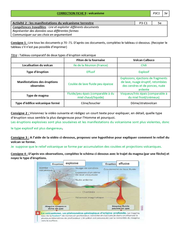 SVT 5e Correction Fiche 9 | PDF