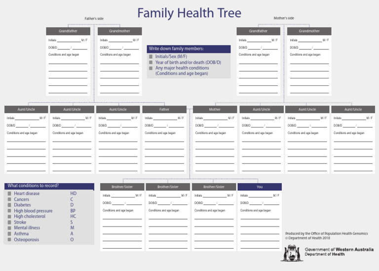 Family Health Tree | PDF