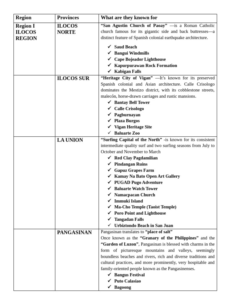 Phil. Hist. 101 | PDF