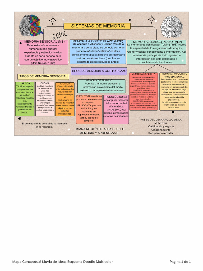 Memoria Y Aprendizaje Pdf