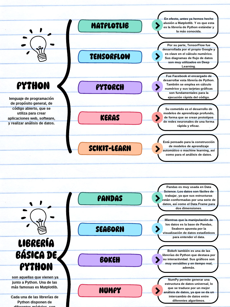 Librerías de Python | PDF
