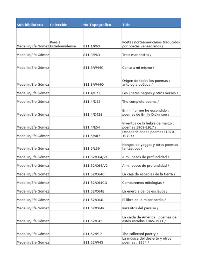 Listado Libros de Literatura Sugeridos | PDF