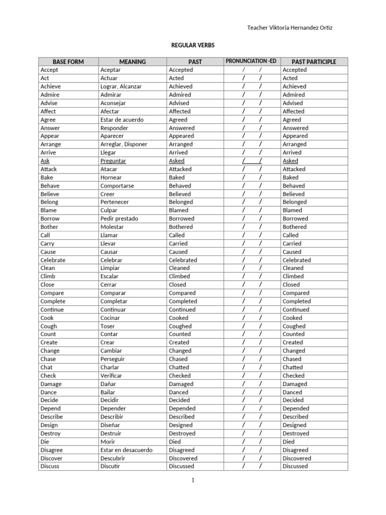 Verb List | PDF