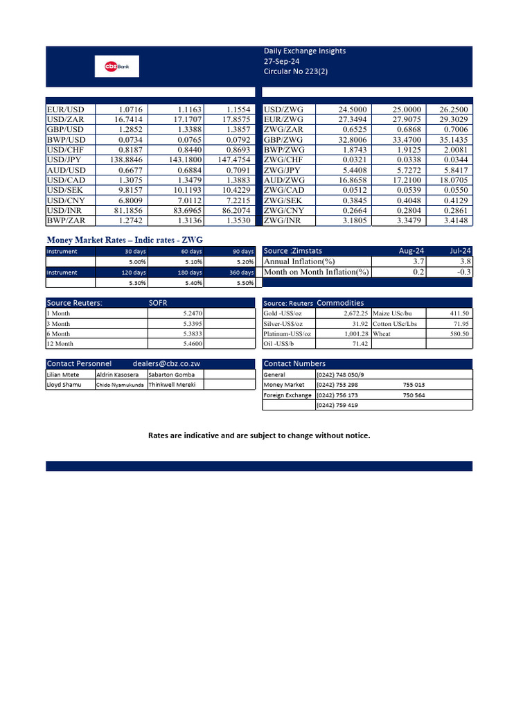 CBZ BANK - Daily Rates - 2nd Update | PDF