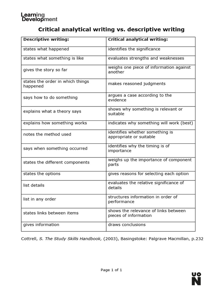 Critical Analytical Vs Descriptive Writing Sep 2020 | PDF