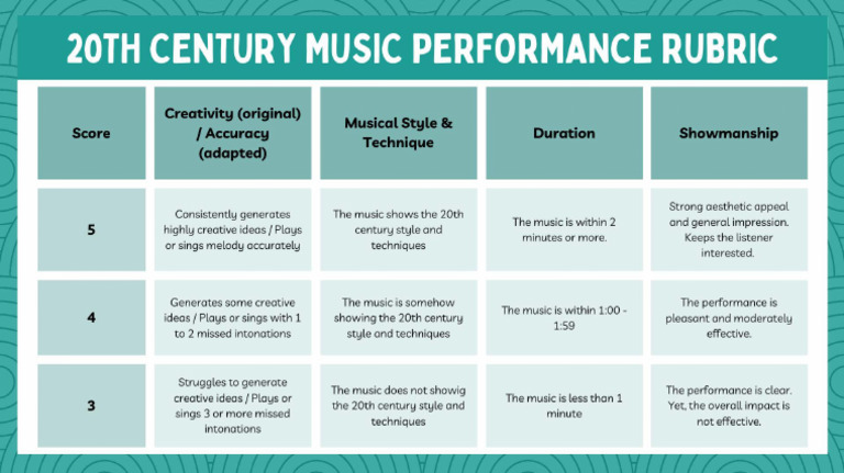 Rubric 20th Century Music | PDF