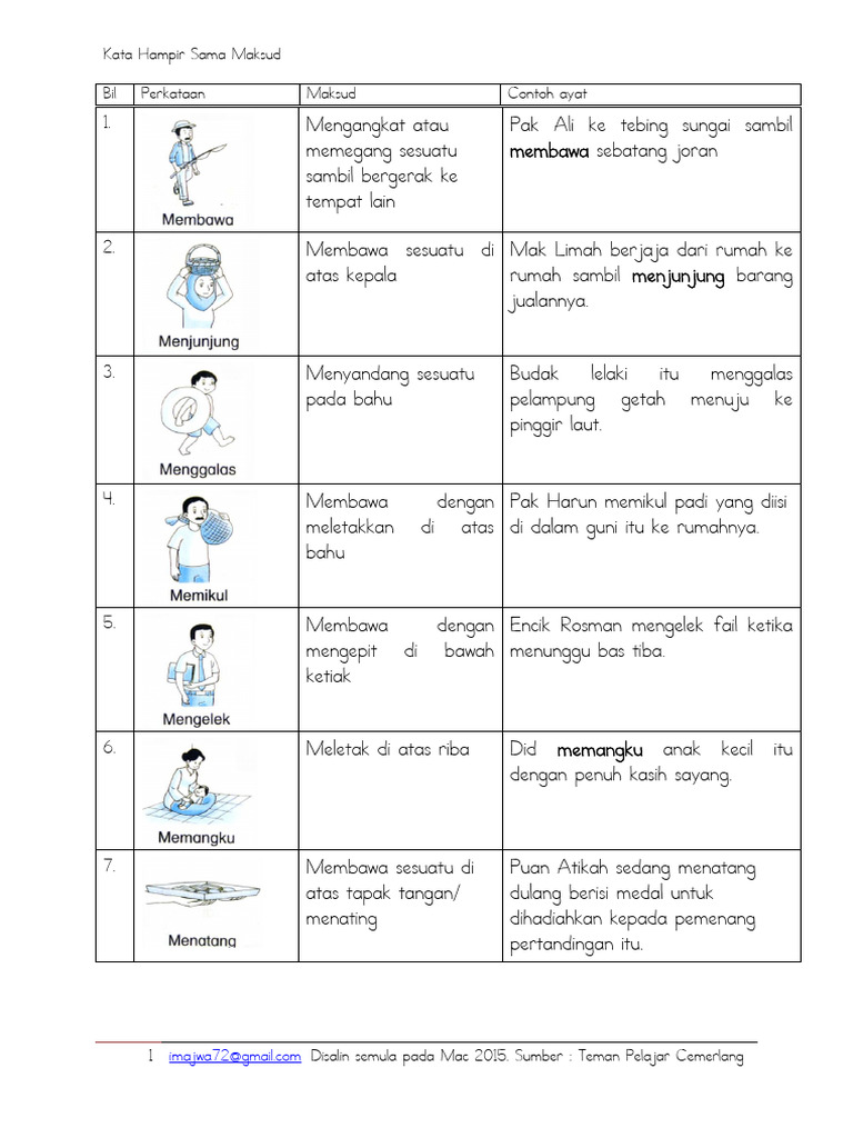 BM Kata Kerja & Kata Hampir Sama Maksud | PDF