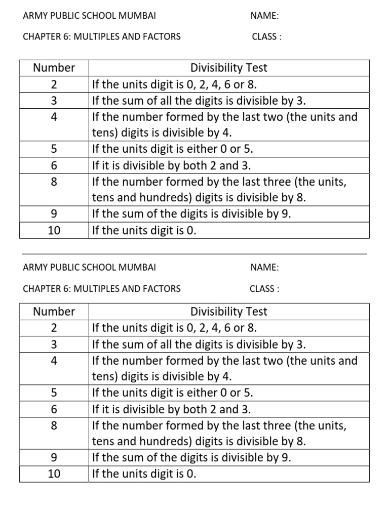 DIV RULES 5TH class WORKSHEET | PDF