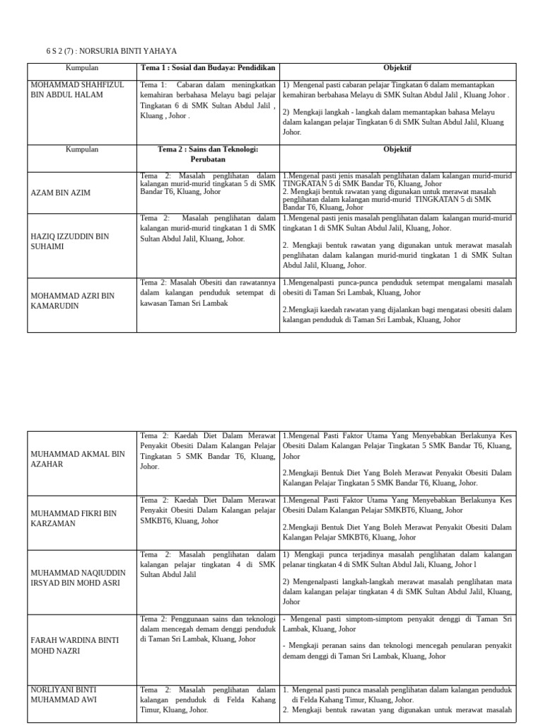Senarai Tajuk dan Objektif | PDF