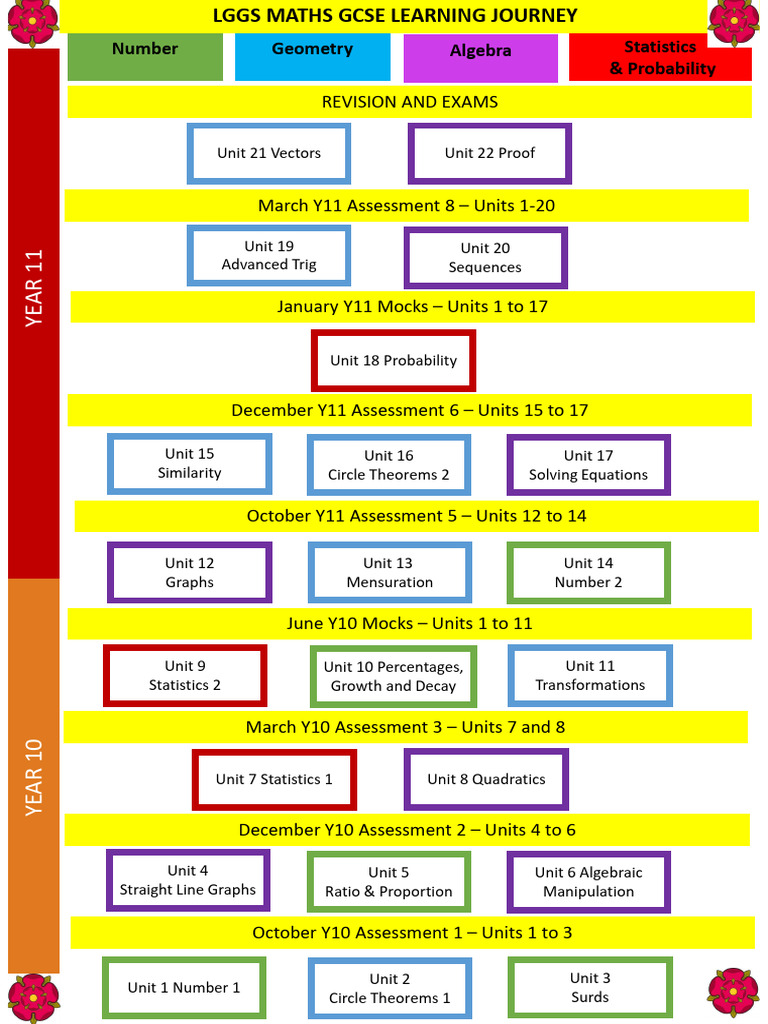 GCSE Maths Learning Journey | PDF | Trigonometric Functions | Triangle