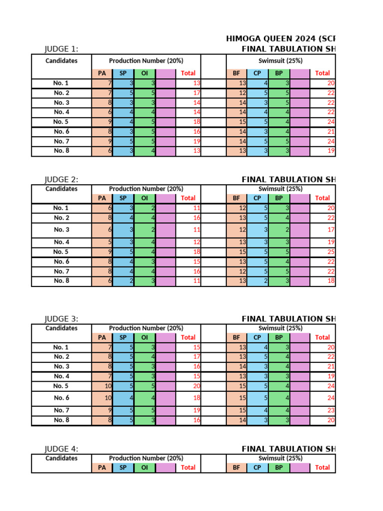 HQ2024 Tabulation Sheet | PDF