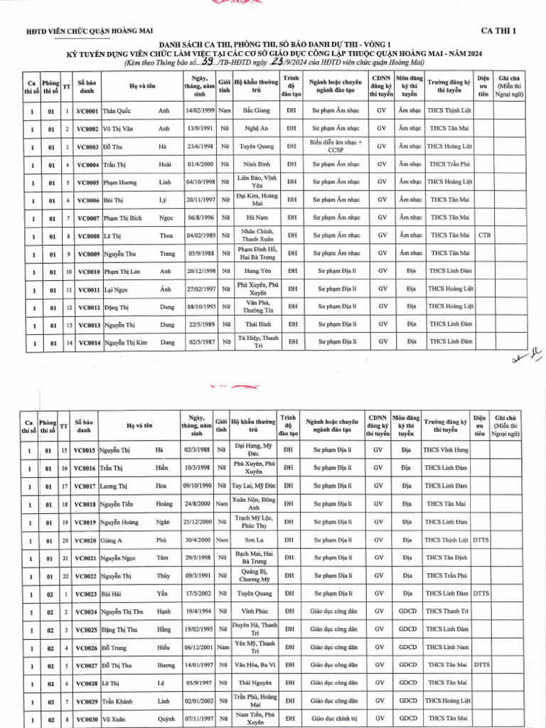 Danh sách Ca thi 1 | PDF