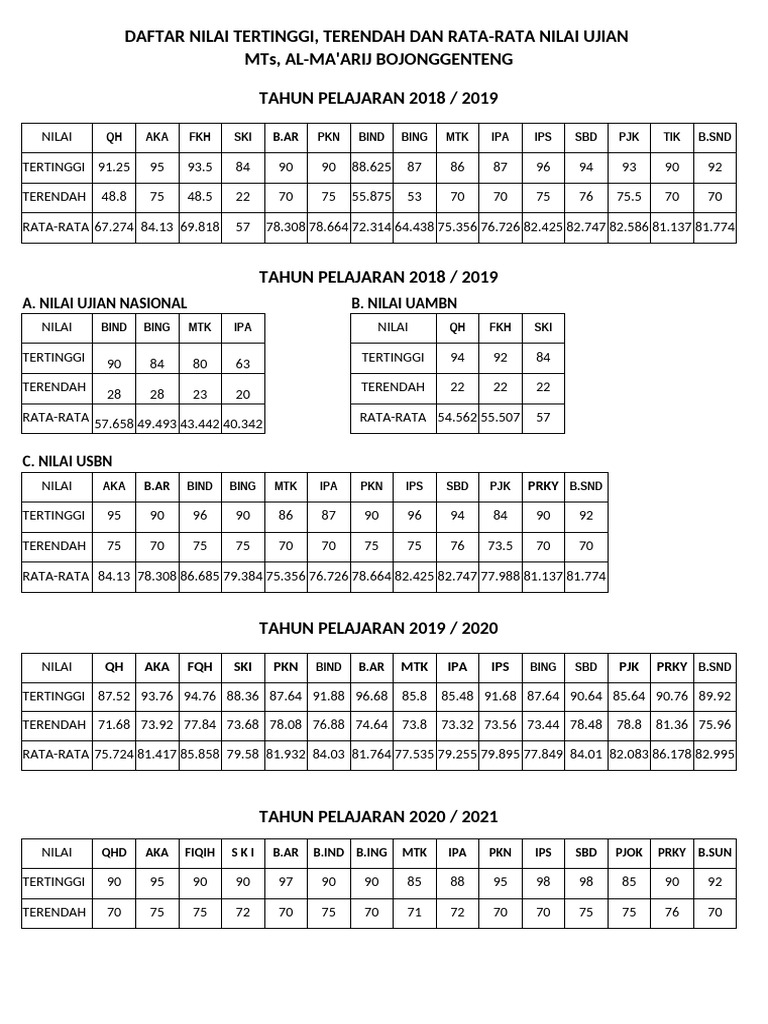 Rata-Rata Nilai Ujian | PDF
