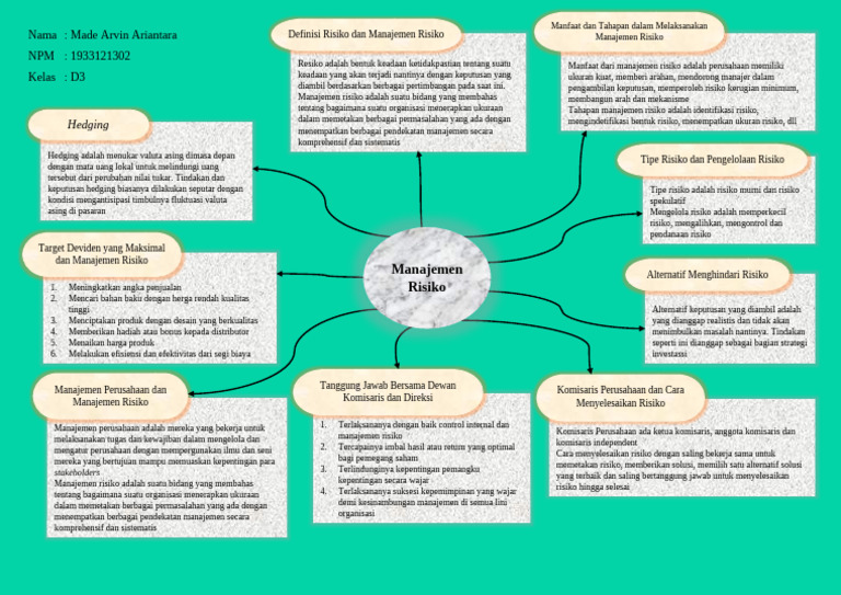302-D3-Tugas Tata Kelola Mind Mapping Bab 4 | PDF