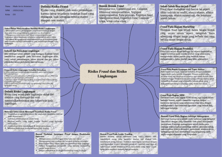 302-D3-Tugas Tata Kelola Mind Mapping Bab 9 | PDF