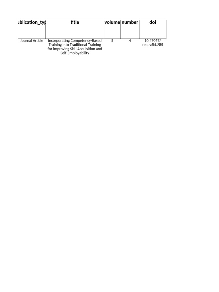 How Can Self Instructional Material Impact Students Tvet | PDF ...