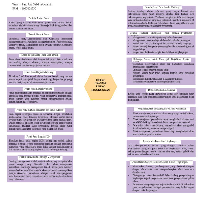 332 - D3 - Tugas Tata Kelola 9 | PDF