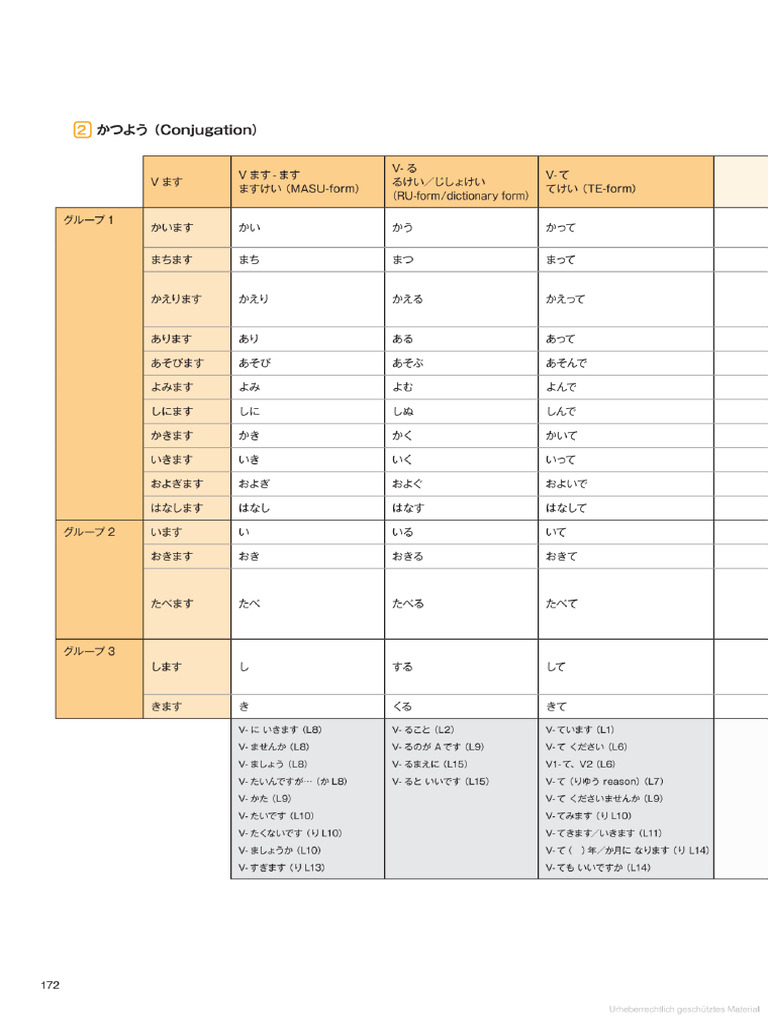 Marugoto A2-1 CONJUGATION-1 | PDF