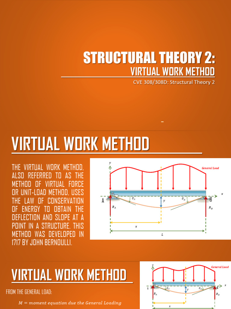 Structural Theory 2. 05. Virtual Work Method | PDF
