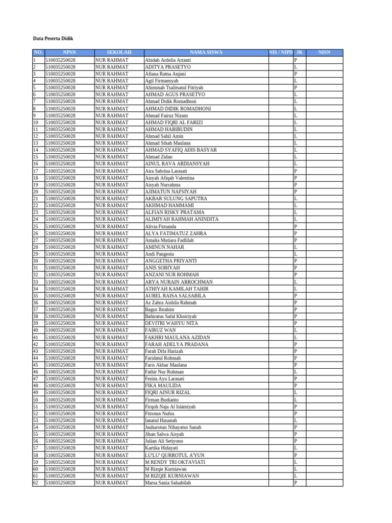 Nur Rahmat | PDF