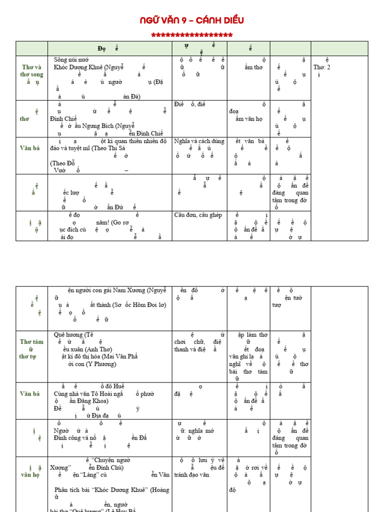 Tong Hop 3 Bo Sach Ngu Van | PDF