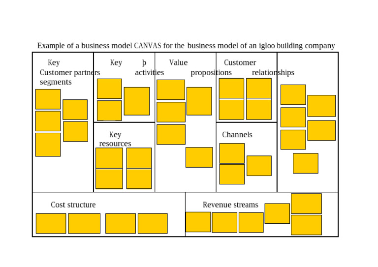 Part3-DT03. CANVAS Business Model Chart and Example - 3 | PDF