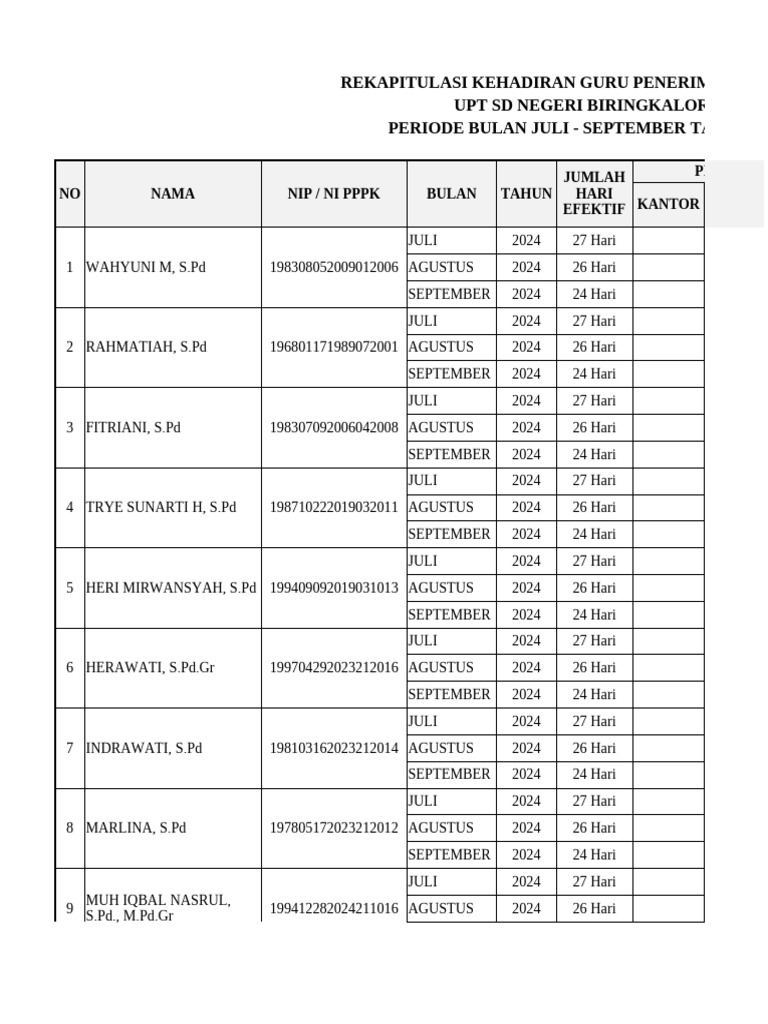 Format Rekap Kehadiran Bulan Juli-September 2024 | PDF